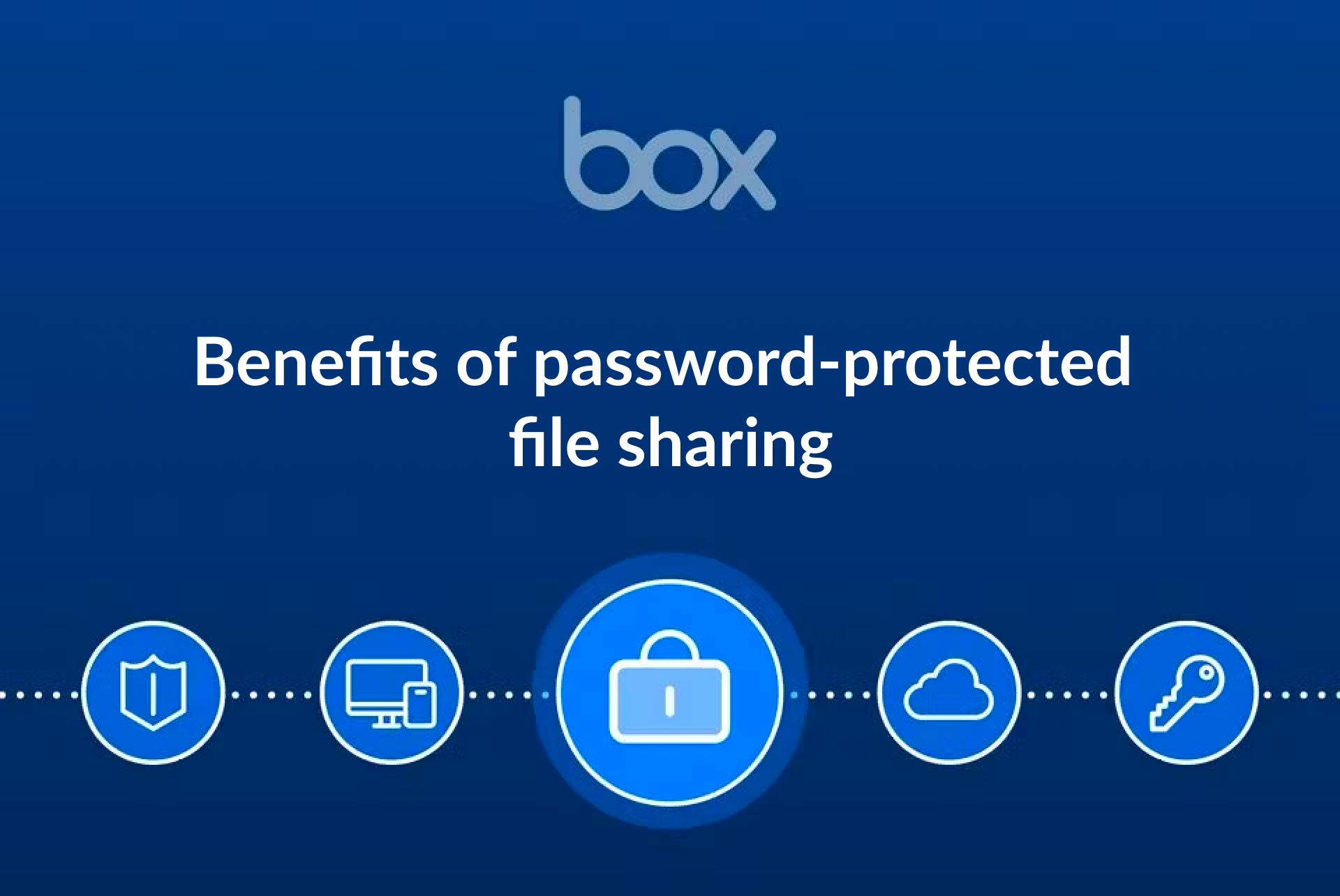 Benefits of password-protected file sharing | Box
